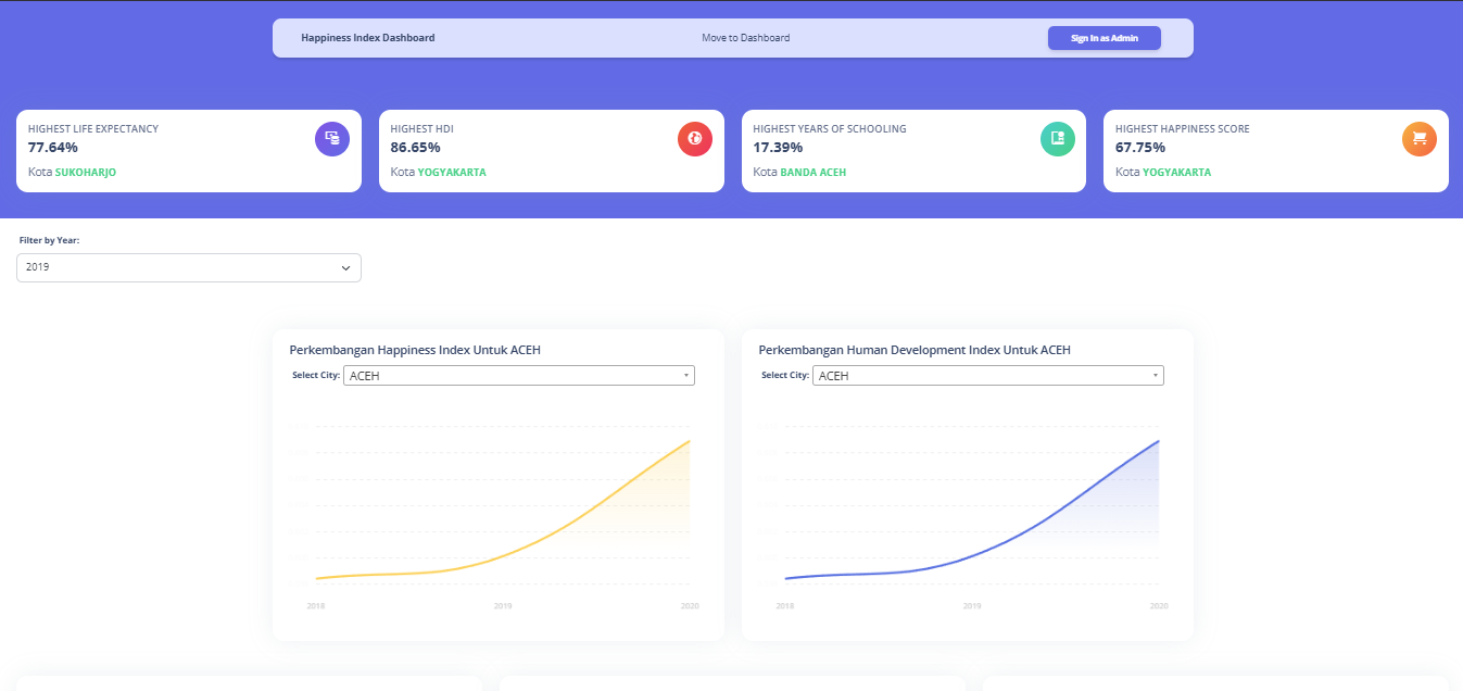 Rofi Nafiis Zain - Portfolio